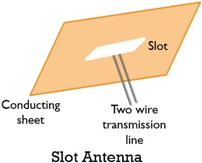 What is Slot Antenna? Working and Applications of Slot Antenna ...