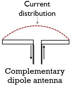 What is Slot Antenna? Working and Applications of Slot Antenna ...